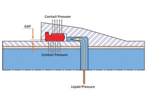 Products - GCPipes